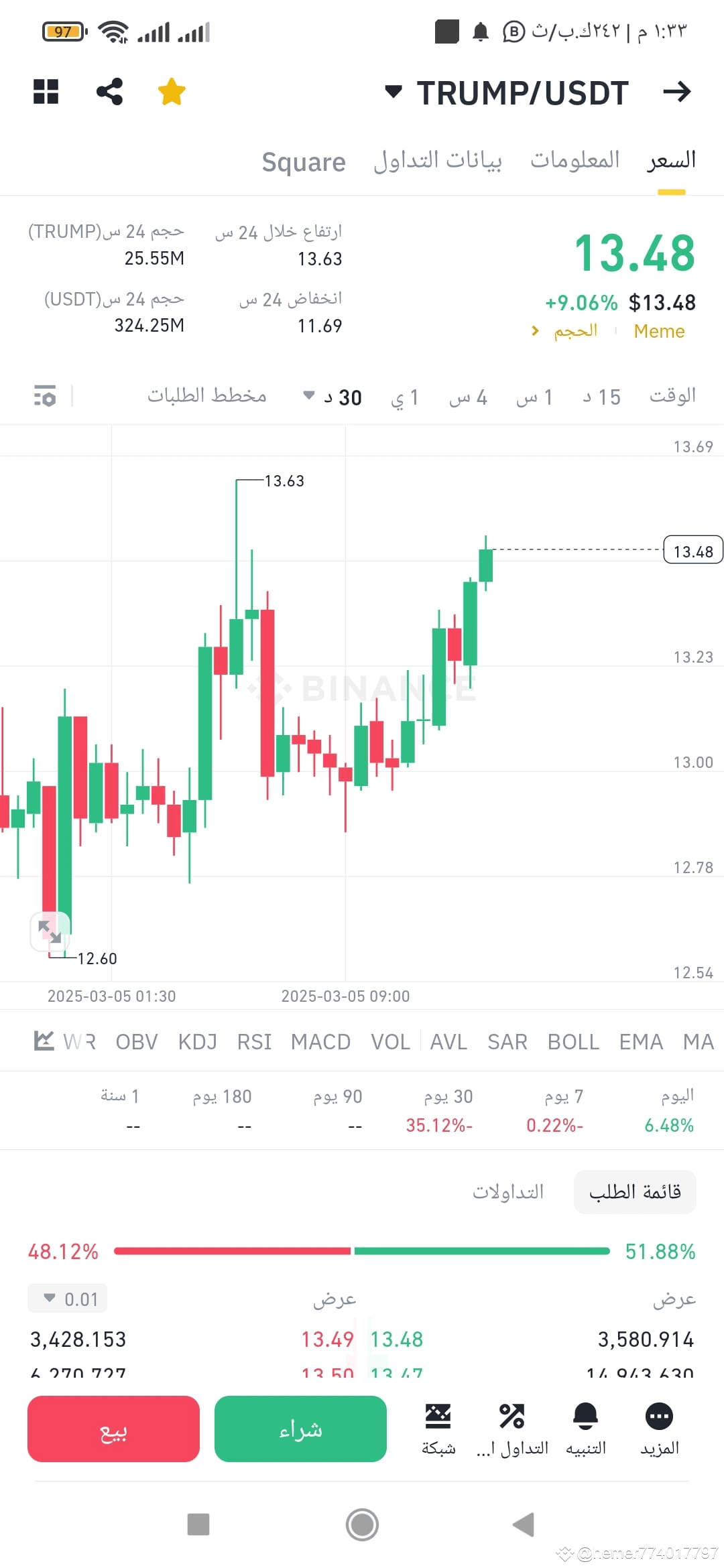 1. **Overall Direction (Downtrend or Uptrend)**: - **Cur | حمير العملاق ...