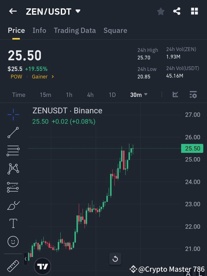 🚀 $ZEN /USDT Bull Run Alert! 🔥💯 Current Price: $25.50 $Z | Crypto ...