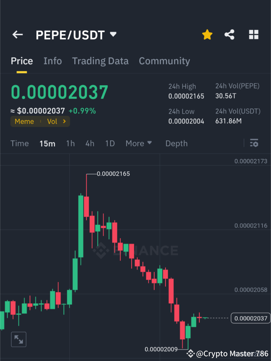 $PEPE 📊 PEPE/USDT Technical Analysis: Can PEPE Break Out | Crypto Master 786 on Binance Square