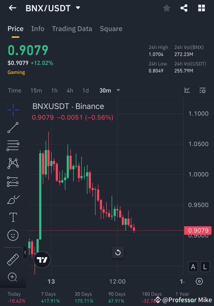 $BNX /USDT – Short Trade Setup! 💯🔥 BNX/USDT is showing si | Professor Mike on Binance Square