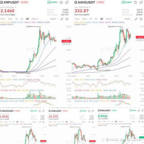 $XRP Wave 1 Wave 3 Wave 5 November = wave 1 December = wav | Noob to pro trader on Binance Square