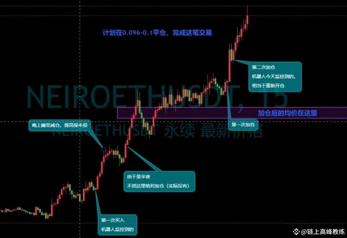 🔥NEIROETH position-by-position rolling practice + lurking e | 灵狐说币 on ...