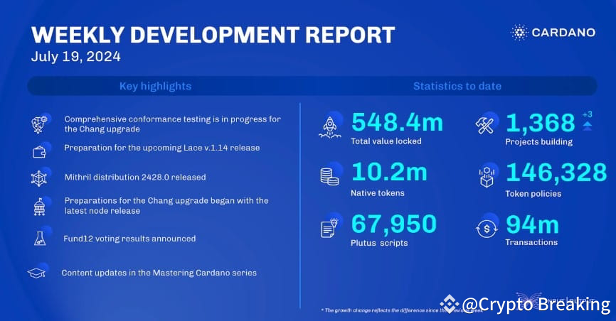 Cardano (ADA) Soars To New Levels: IOG Unveils Explosive Growth In Key Metrics | Crypto Breaking ...