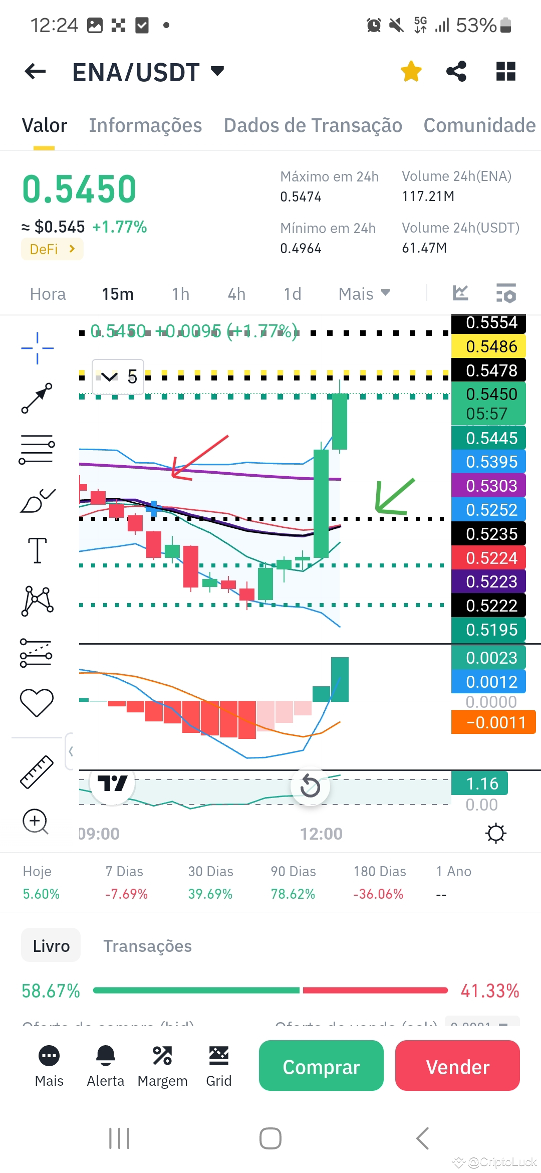 The ENA/USDT asset presents a promising scenario: the crossi ...