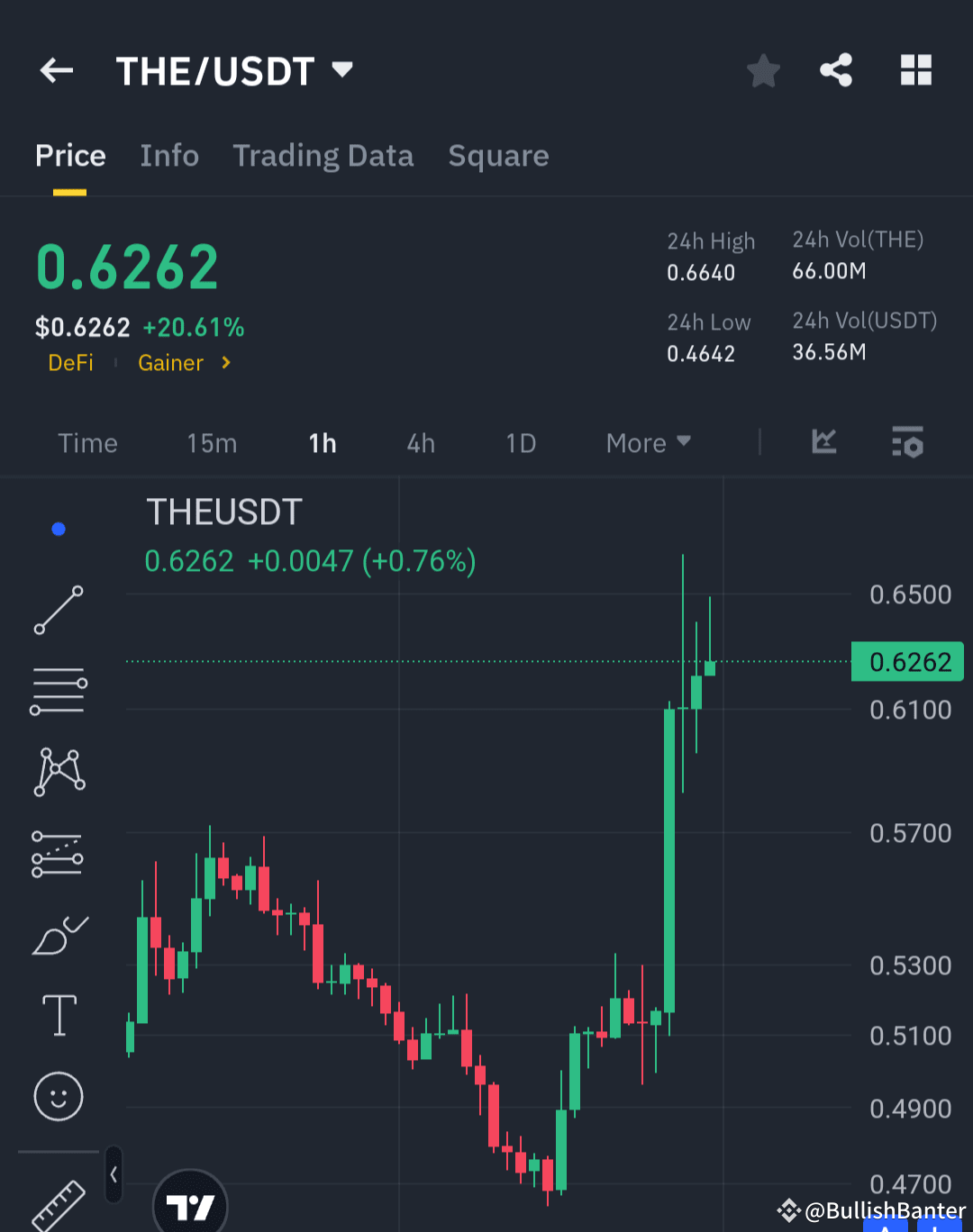 $THE /USDT EXPLODES – BULLISH MOMENTUM UNLEASHED $THE has | BullishBanter on Binance Square