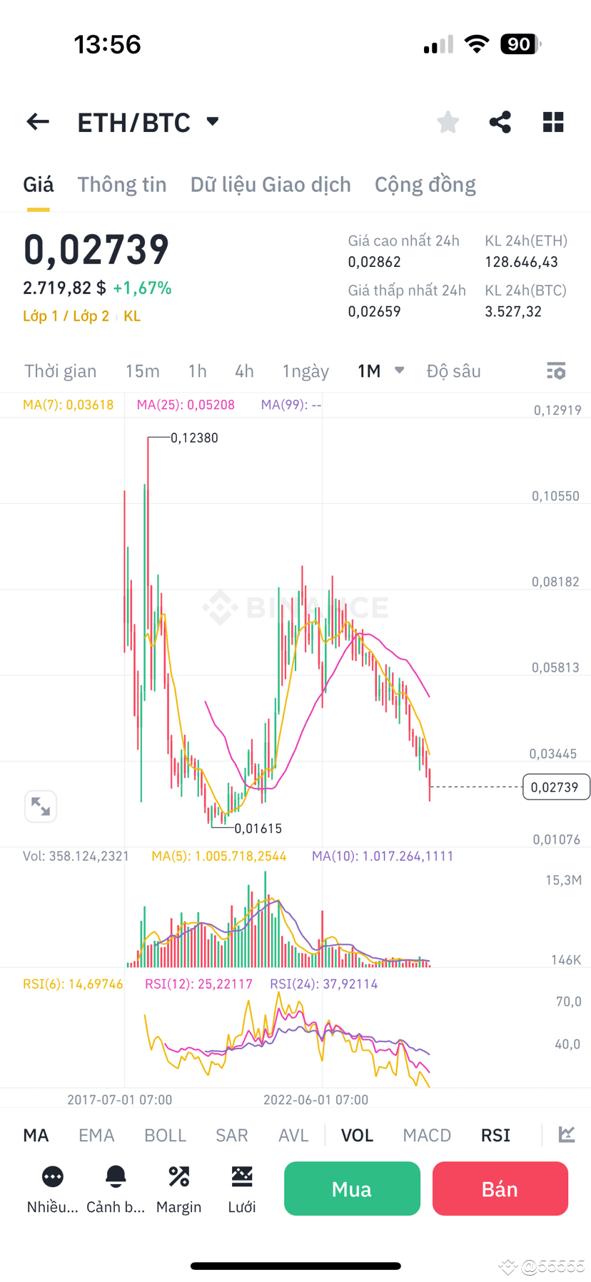 🟢 Compared to BTC, ETH is still quite cheap 🤣 $BTC $ETH | 55555 on ...
