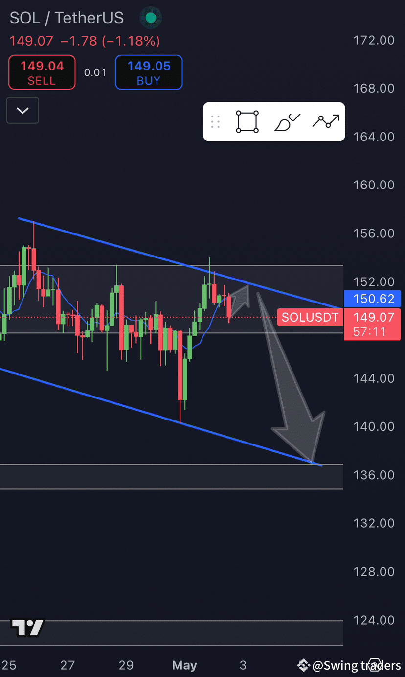 One more pullback then send it to zero with haste $SOL | Swing traders on Binance Square