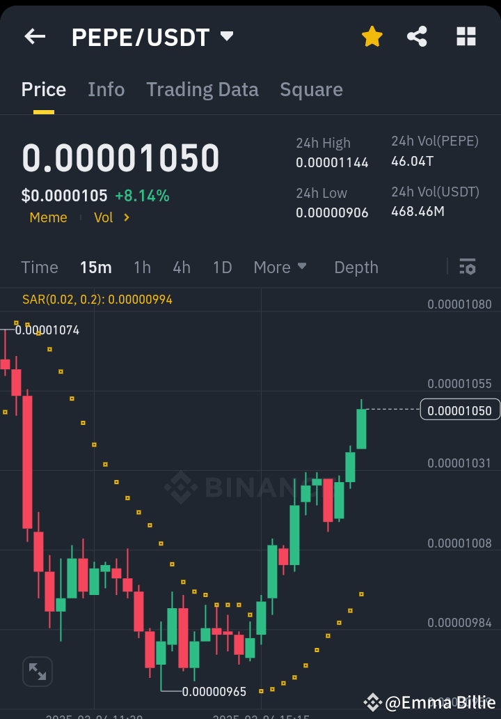 Market Movement & Signal for PEPE/USDT 🚦 $PEPE 📊 Curren | Emma Billie on Binance Square