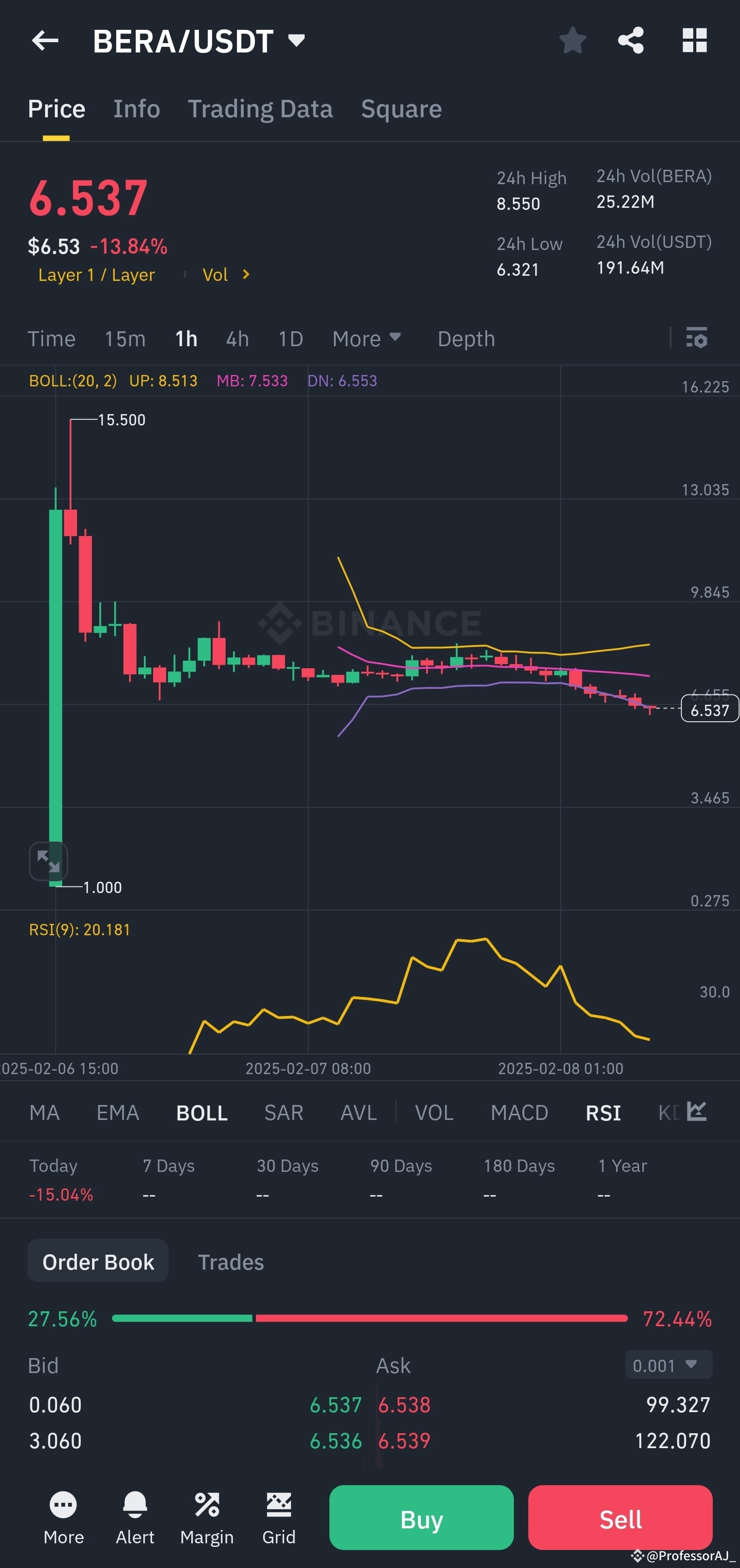 BERA/USDT Trade Setup – Short Opportunity 🔻 Short Entry: $ | ProfessorAJ_ on Binance Square