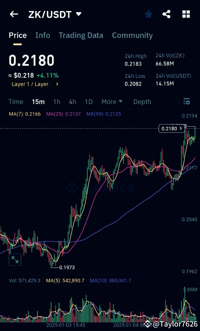 Explosion in the Markets $ZK Short Liquidation Alert Liqui | Taylor7626 ...