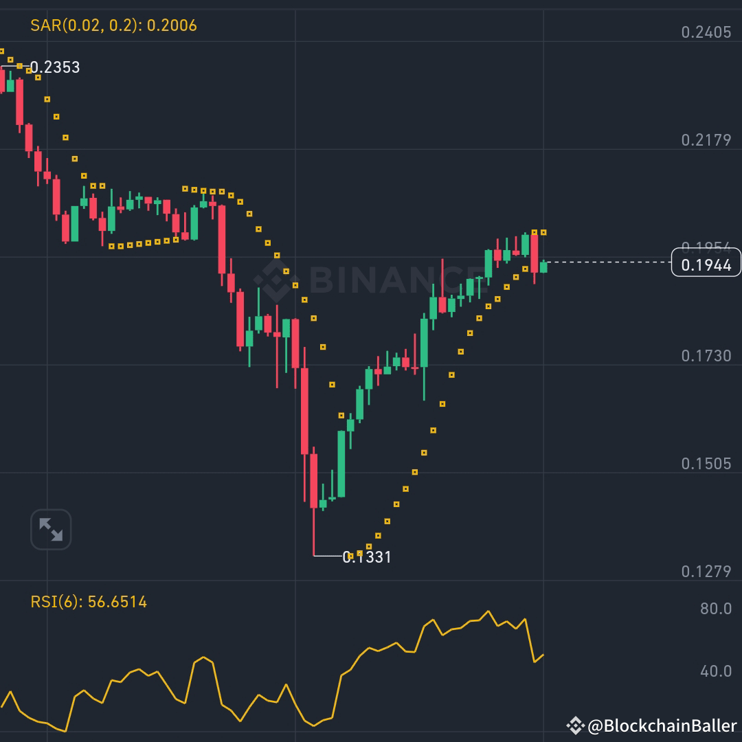$PNUT /USDT: Momentum Building After Recovery...$PNUT /USDT | BlockchainBaller on Binance Square