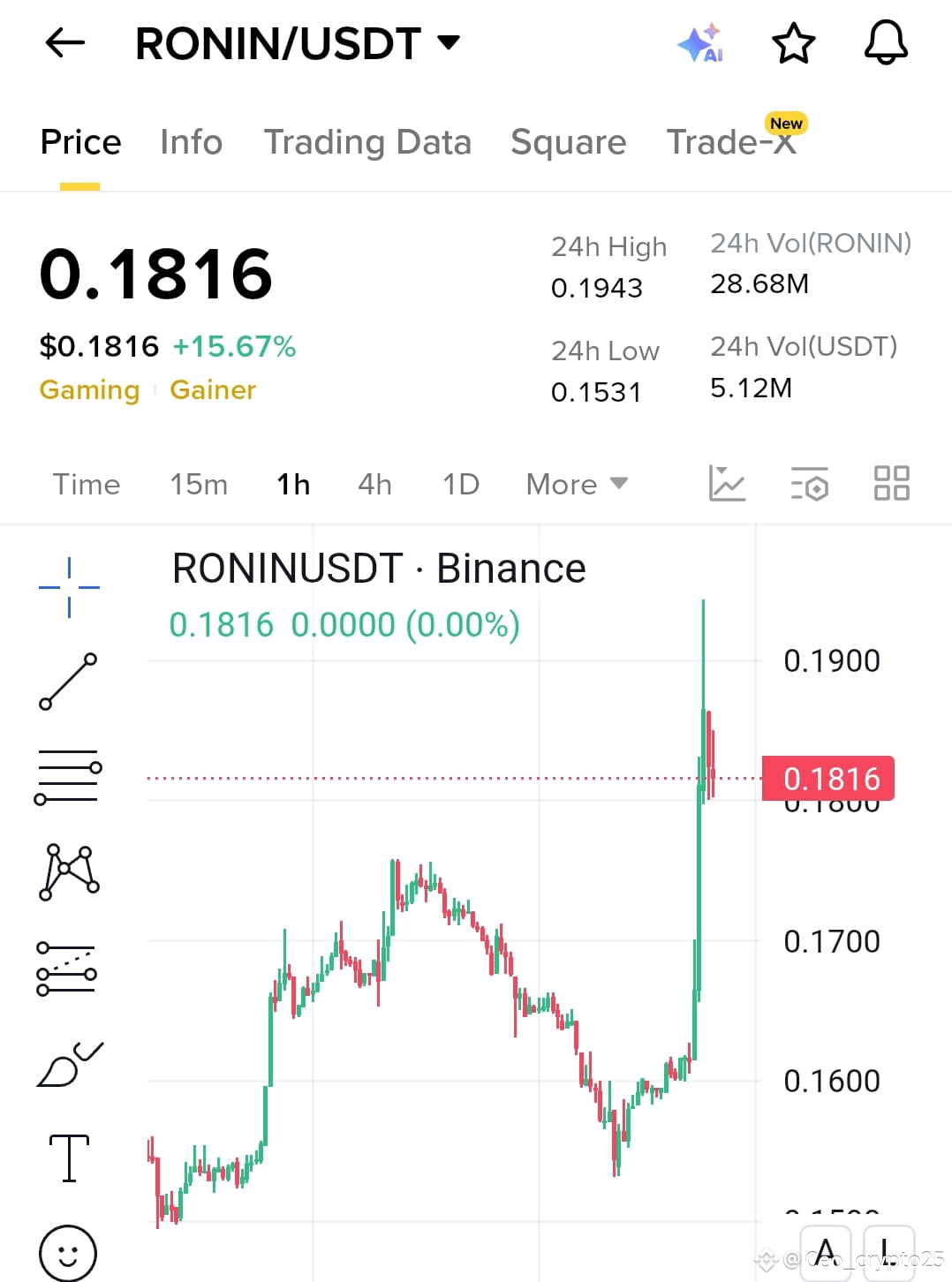 💚 BUY ALERTS $RONIN 📈 Take A Long/BUY Trade On $RONIN | Ceo_crypto25 on ...
