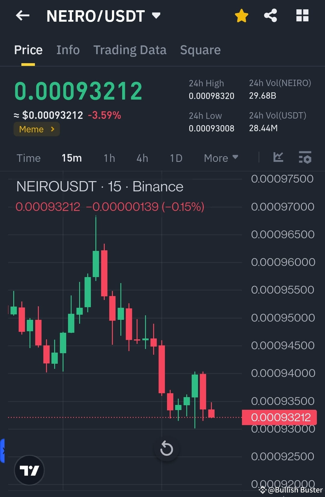 $NEIRO NEIRO/USD Analysis – Breakout Potential Ahead The | AlphaAnalyst on Binance Square