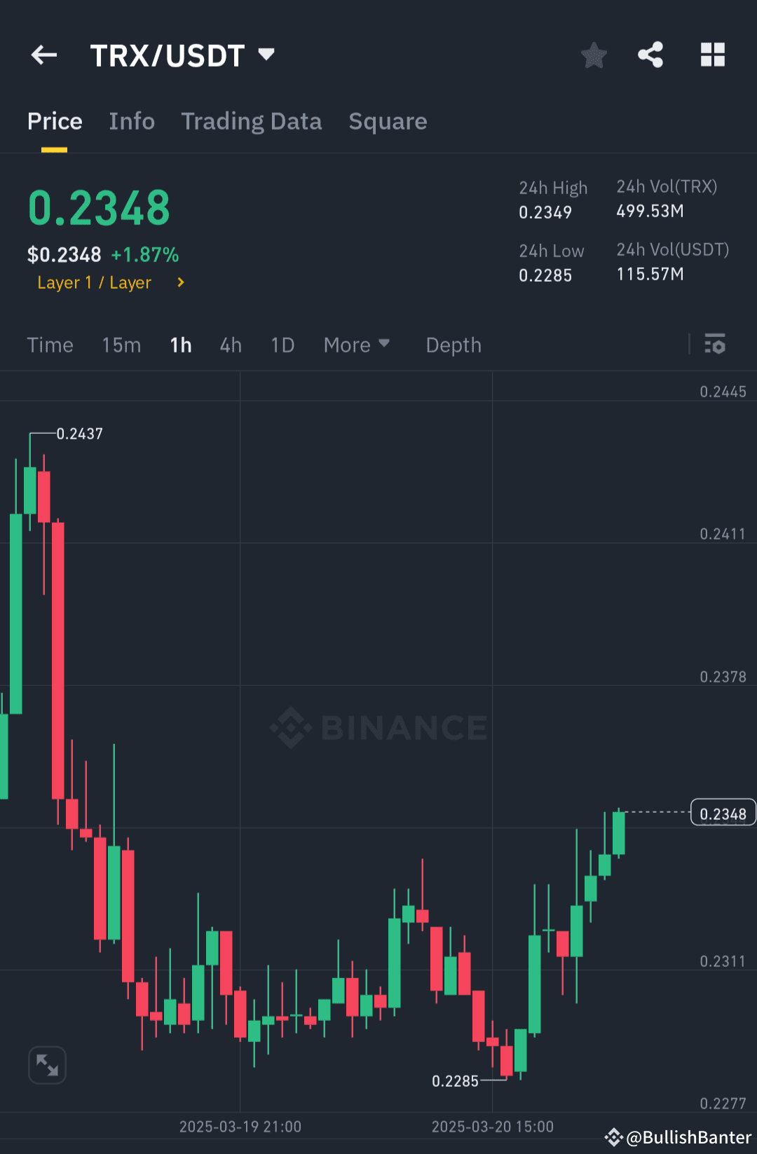 $TRX /USDT LONG TRADE SIGNAL – READY TO PUMP Entry Price: $ | BullishBanter on Binance Square