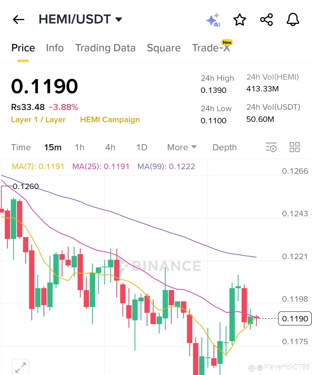🚨 $HEMI / USDT – Wild Card Alert! ⚡ Price hovering at $0 ...