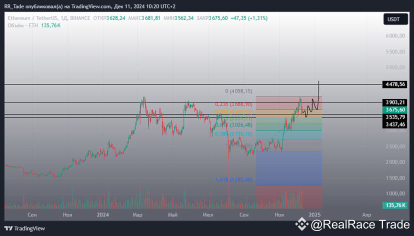 Good day! I am still expecting growth above 4000, but that w | RealRace Trade on Binance Square