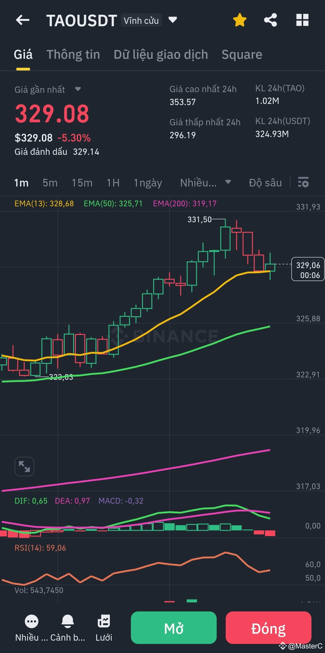 $TAO -Long Dat TP 1 already, guys! What are you waiting for | MasterC ...