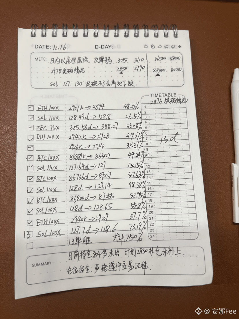 $ETH Short-line record notes, Aunty has more than 2900 loss | 安娜Fee on ...