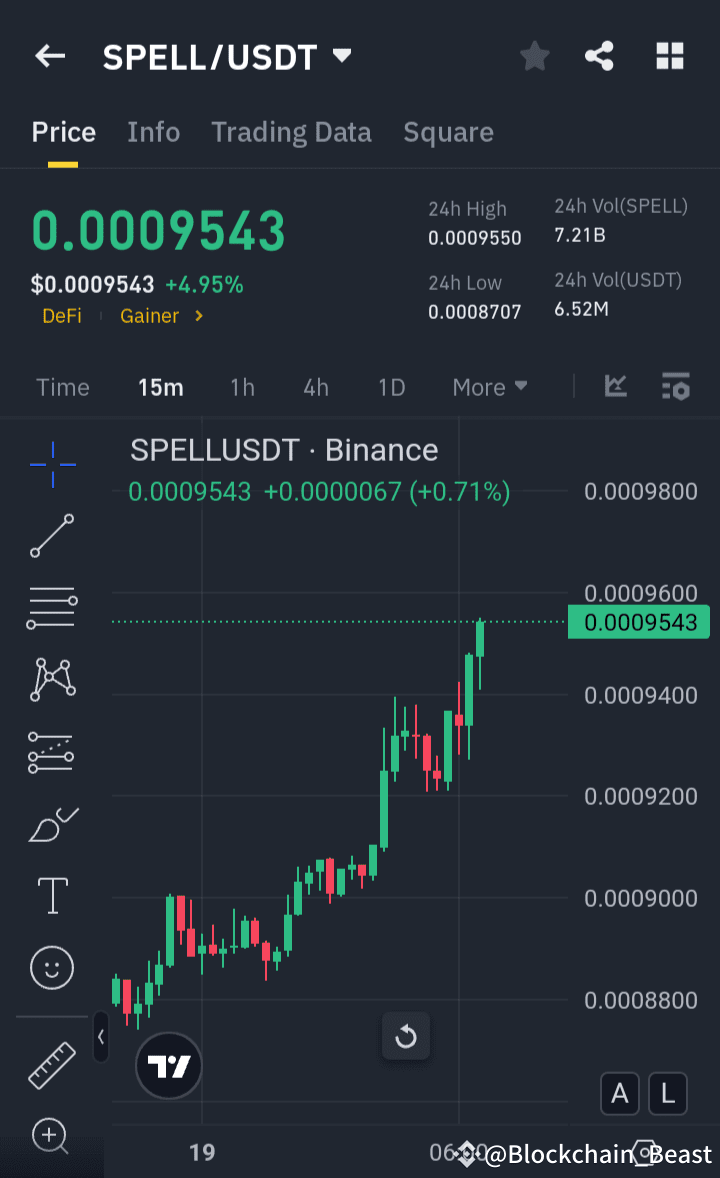 🚀 $SPELL /USDT Technical Analysis & Trade Strategy 💰 Curr | Blockchain_Beast on Binance Square