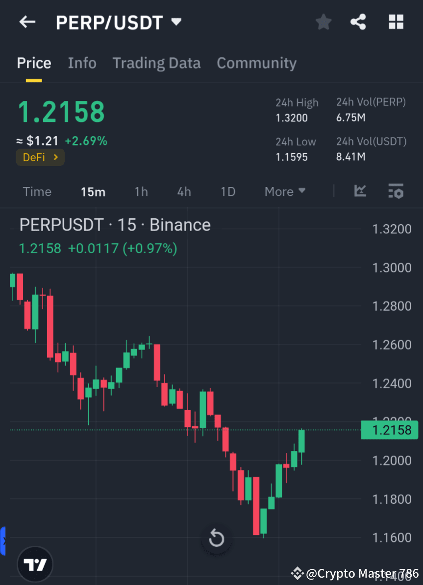 $PERP 📊 PERP/USDT Technical Analysis – Is PERP Ready for | Crypto ...