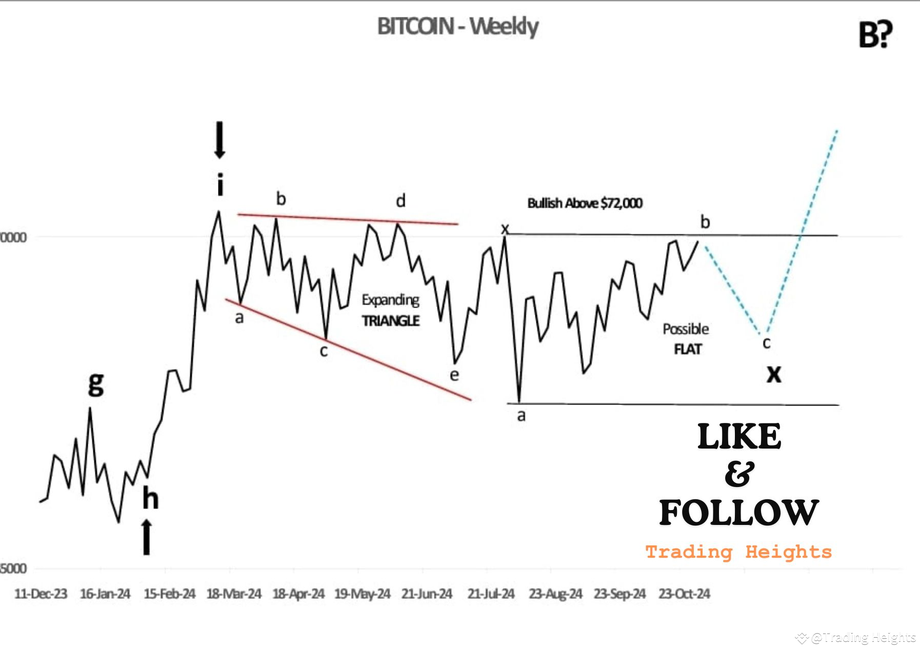 Bitcoin's Recent Movements and Implications for 2025 | Trading Heights ...