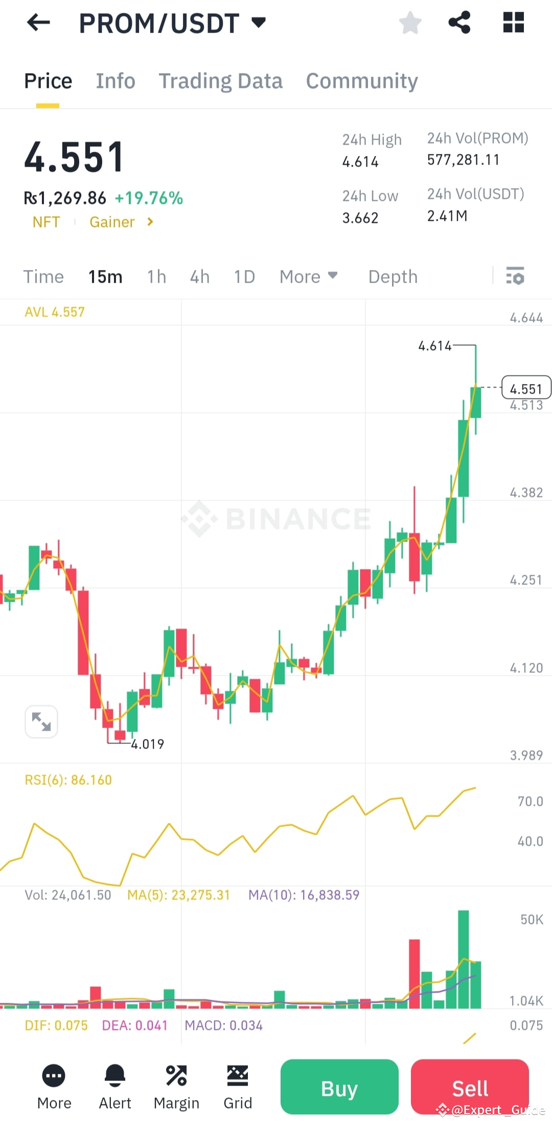 15-minute trading signal $PROM /USDT on Binance. Here’s an | Expert _Guide on Binance Square