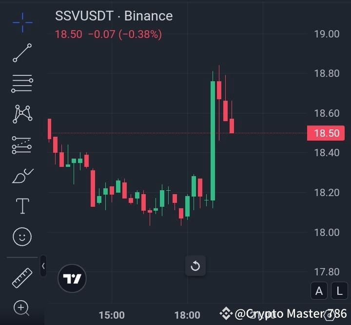 $SSV /USDT Short Trade Signal!🔥💯 Current Price: $18.50 Tra | Crypto Master 786 on Binance Square
