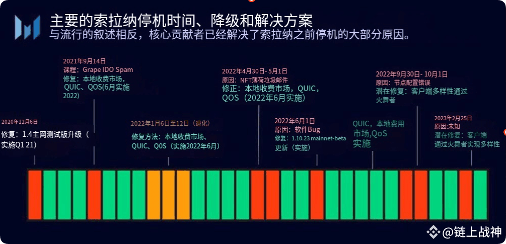 Speaking of SOL, this guy is simply the biggest VC coin in t | 链上战神 on ...