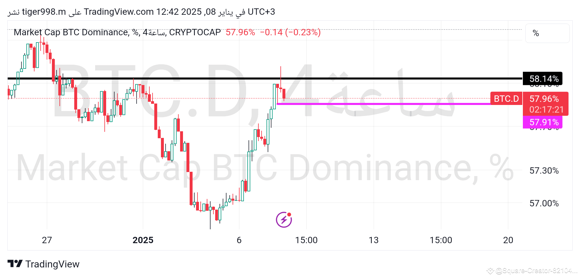 $BTC Bitcoin and other currencies BTC: All that happens f | stock ...