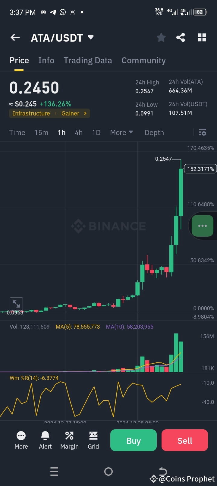 Automata Network (ATA) is experiencing a significant surge i | Coins ...