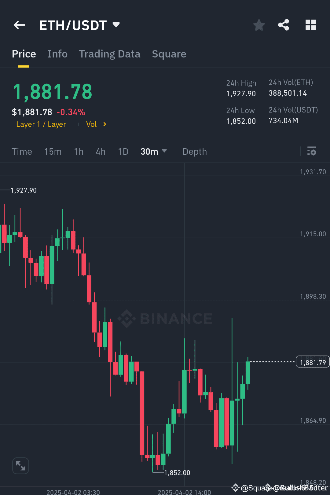 $ETH /USDT Long Trading Signal - Gradual Recovery in Movemen | MURAD 777 on Binance Square