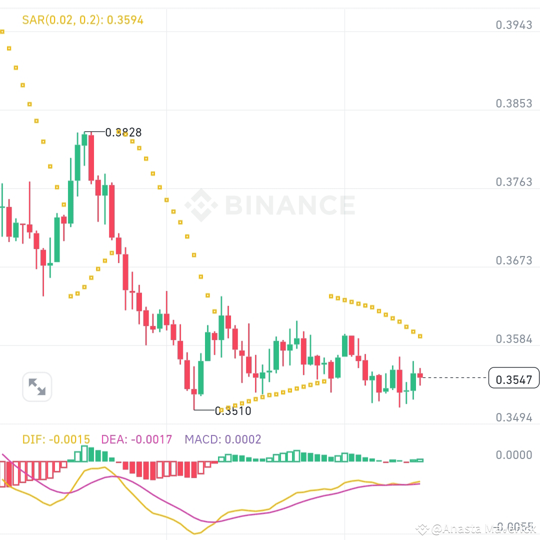 $PHA /USDT Technical Analysis – Consolidation Amidst Decline | Anasta Maverick on Binance Square