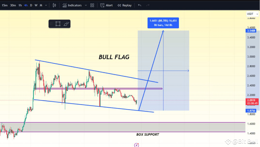 XRP Signal Update | Bit Bull on Binance Square