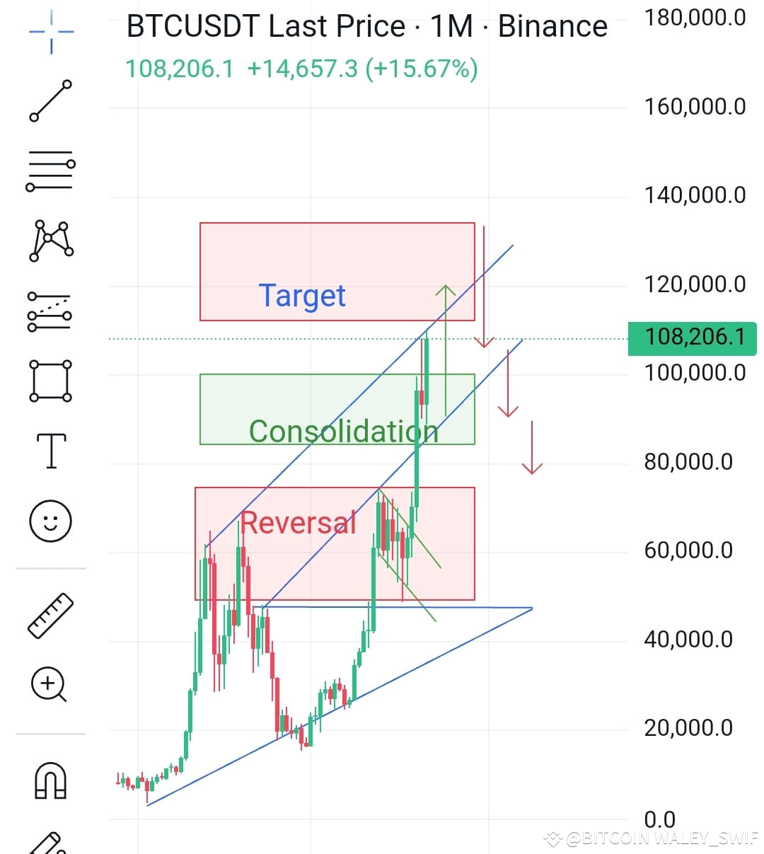 $BTC price and technical analysis !!!!! Hey guy's made a dr | AltCoin ...
