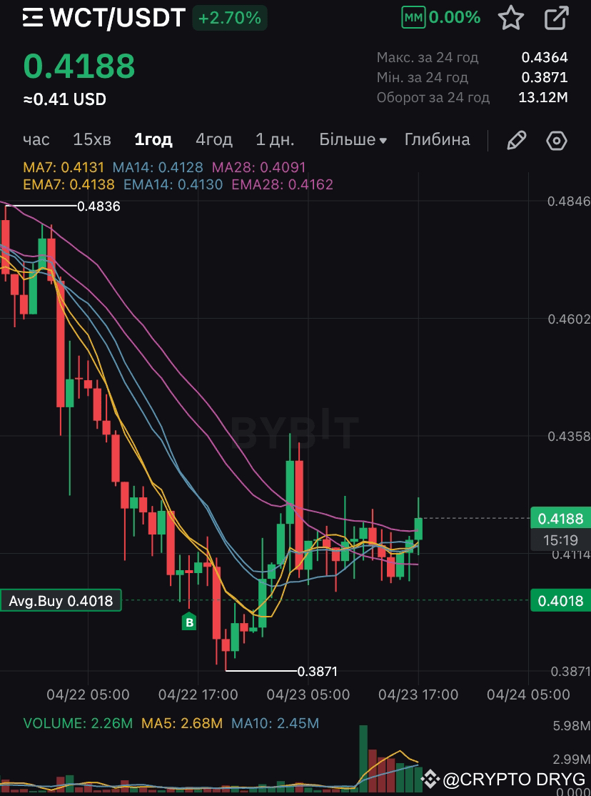 🔥WCT: What to Expect in the Near Future?"** The WCT token | CRYPTO DRYG ...