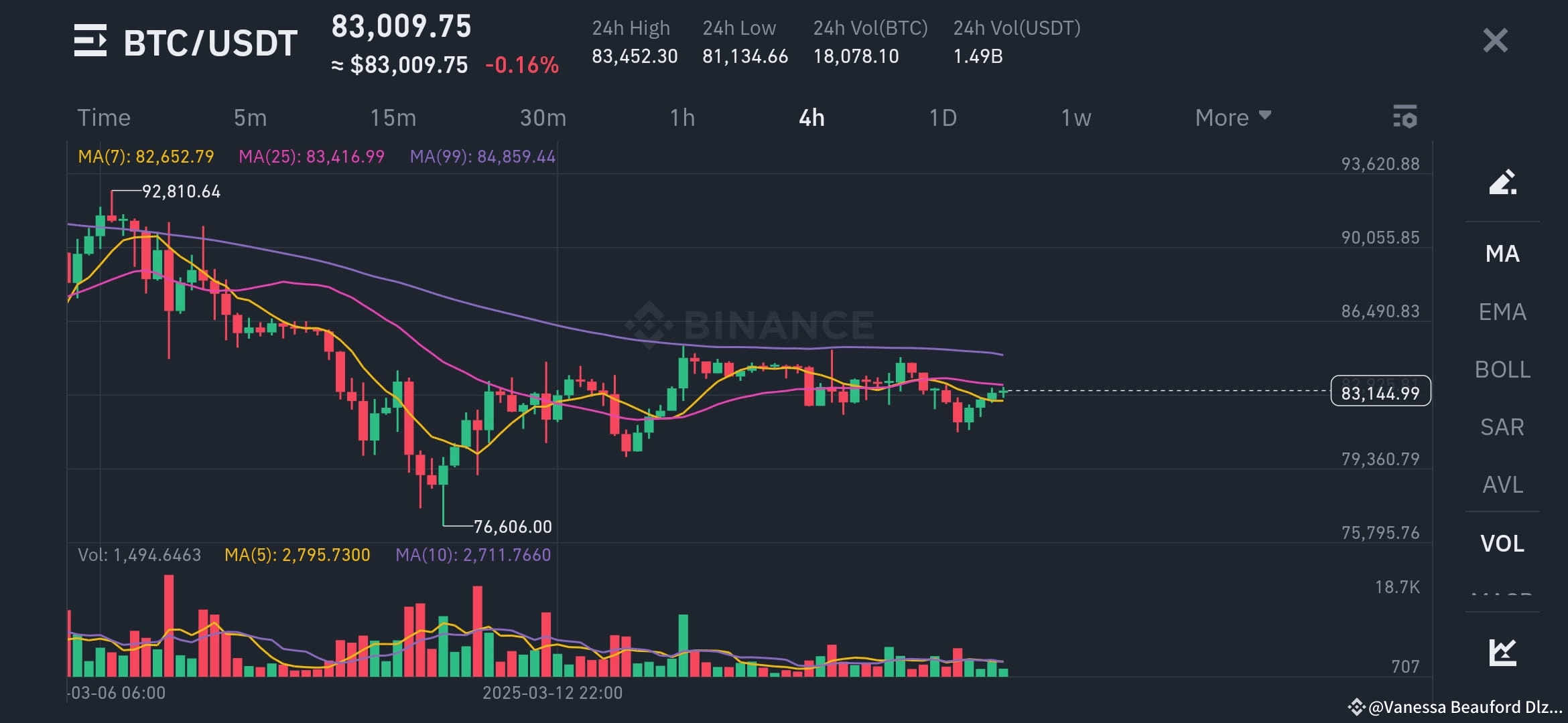 $BTC 🚀 BUY BTC NOW 🚀 🌍 The Market is Down – Perfect Time | Vanessa ...