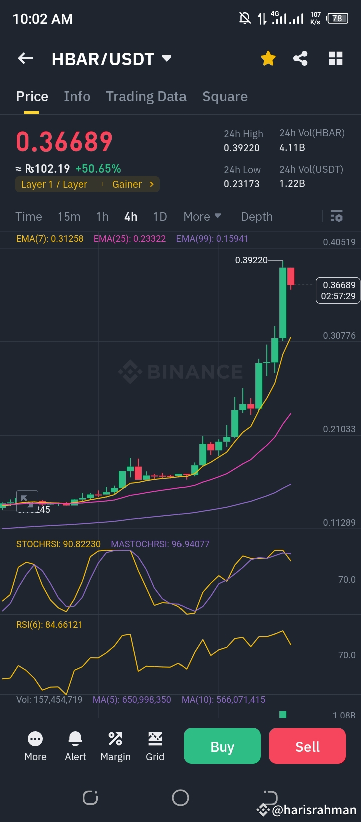 Hedera ($HBAR ): Current Target: HBAR's strong performance | harryheree on Binance Square