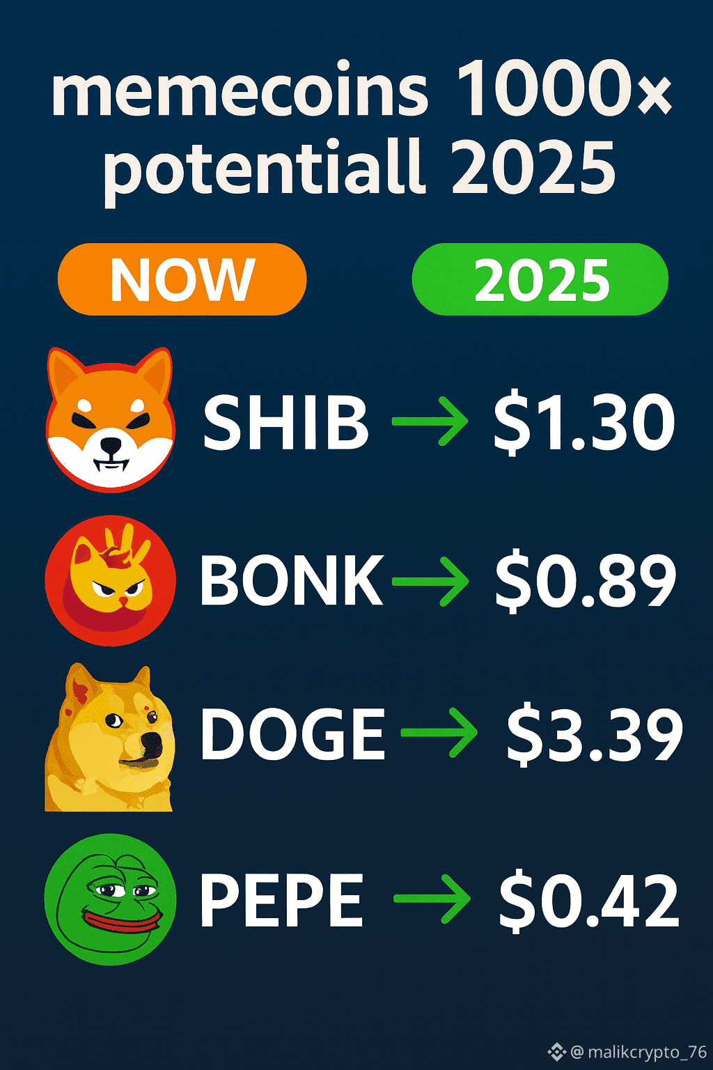 🚀 WHICH MEME COIN EXPLODES FIRST? $1 OR $0.50 BY 2026? THE ...