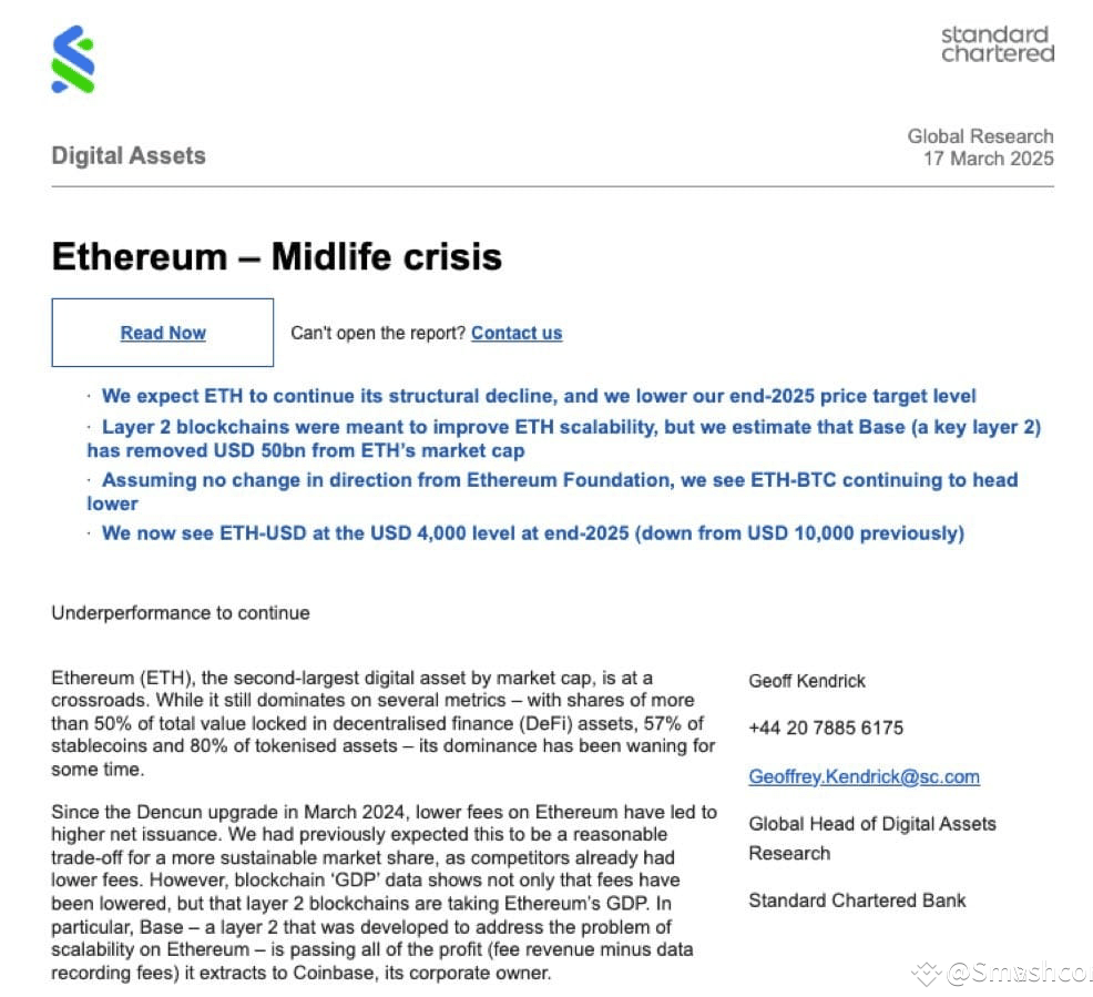 STANDARD CHARTERED CUT ITS YEAR-END 2025 $ETH TARGET FROM $1 | Smashcorp on Binance Square