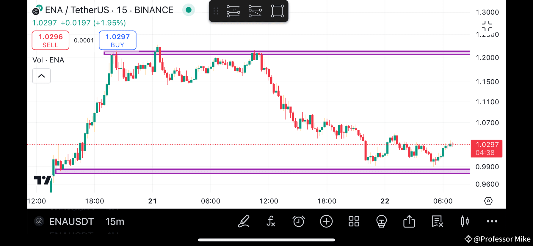 $ENA /USDT Trade Signal!🔥💯 Spot Entry: 1.0290 Futures Ent | Professor Mike on Binance Square