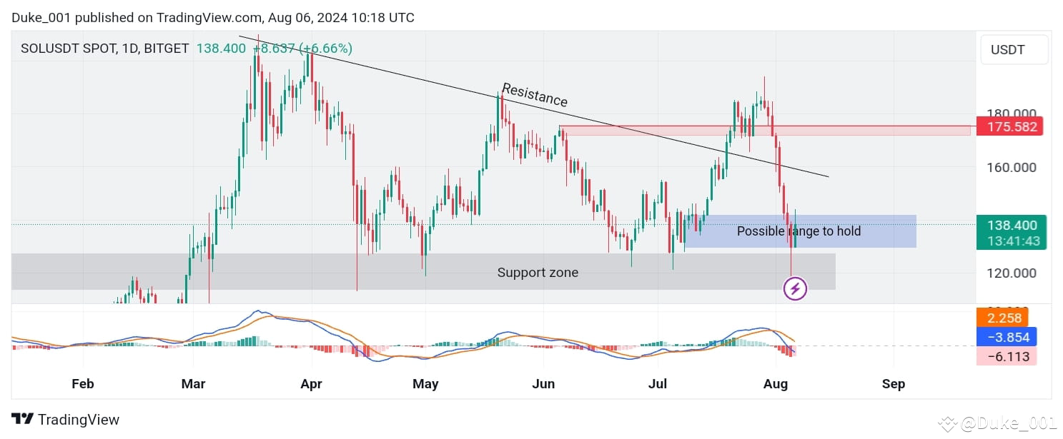 I had a strong feeling that this support zone would be a cri | Duke_001 ...