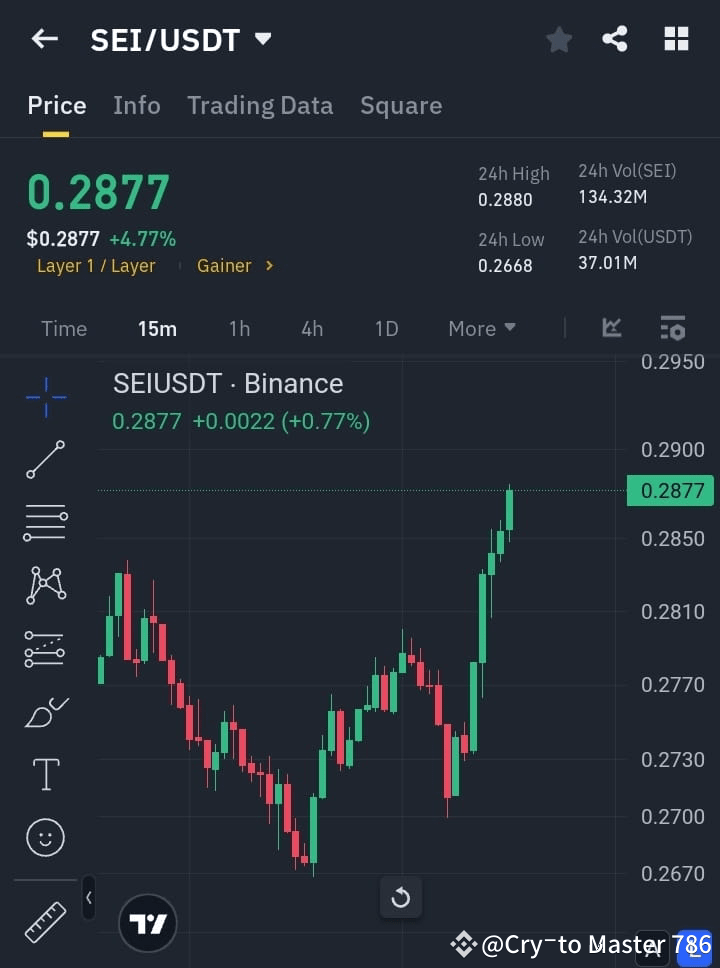 🚀 $SEI /USDT Strong Bullish Momentum Building! 🔥 Ready For | Crypto Master 786 on Binance Square
