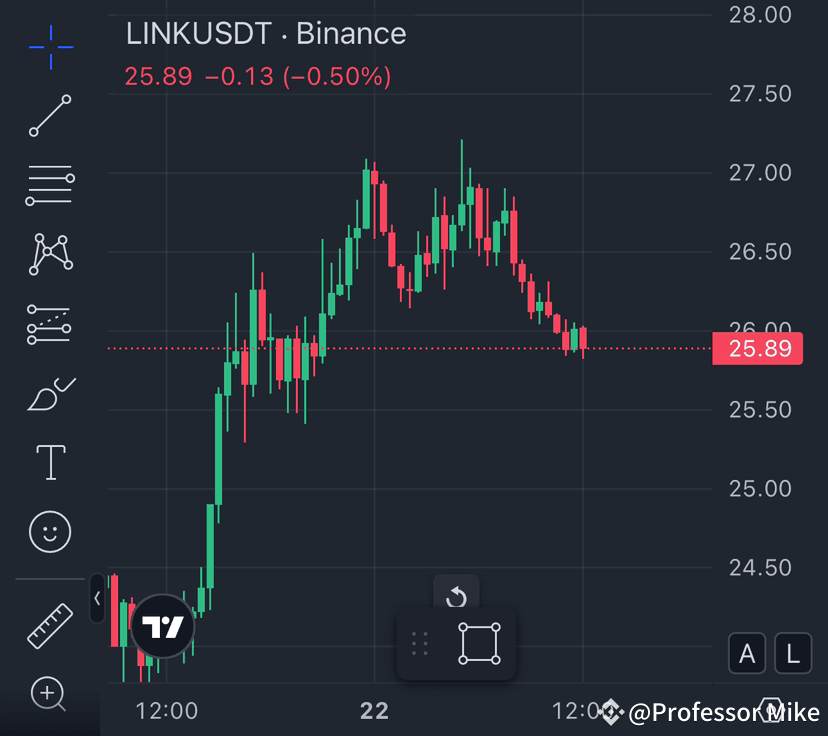 $LINK /USDT: Perfect Short Setup – Seize the Opportunity!🔥 | Professor Mike on Binance Square