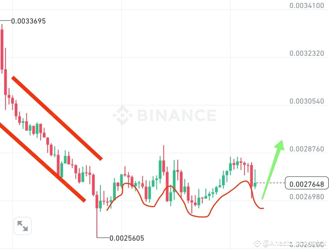 $1MBABYDOGE /USDT Technical Analysis – Consolidation or Next | Anasta Maverick on Binance Square