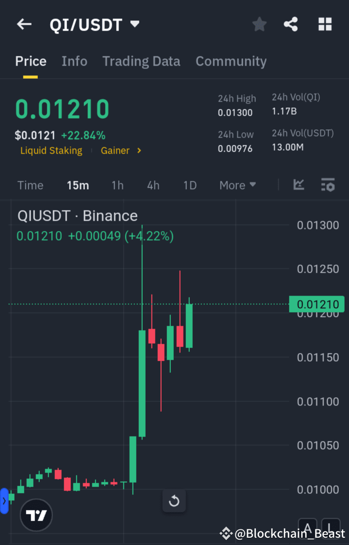 $QI /USDT Bull Run Alert!🔥💯 Current Price: $0.01210 Entr | Blockchain_Beast on Binance Square