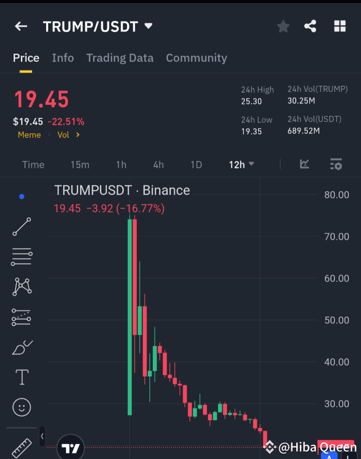 $TRUMP Coin Crashes to All-Time Low: A Cautionary Tale for | Hiba Queen ...