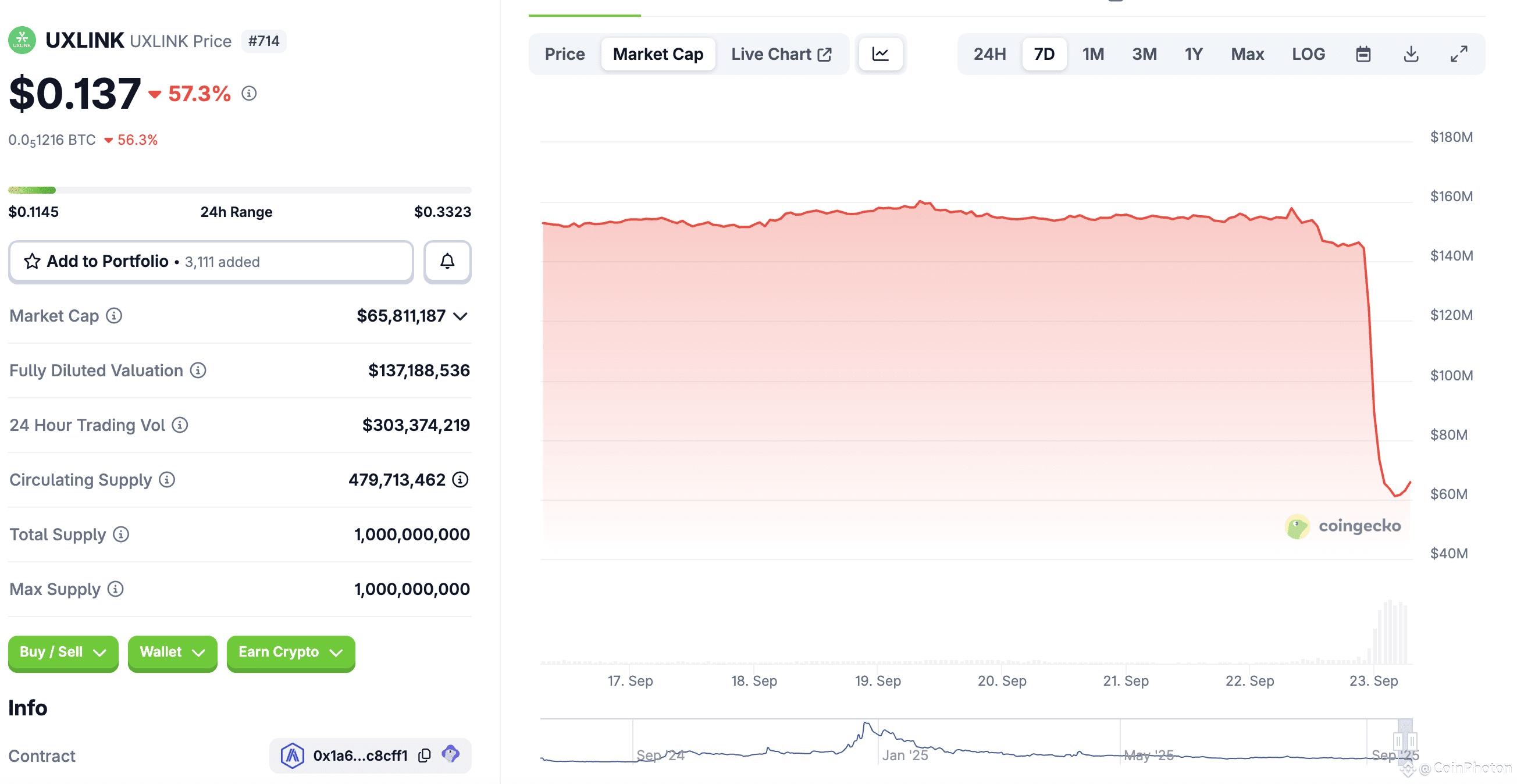 UXLink multi-sig wallet hacked, funds illicitly moved to | CoinPhoton ...