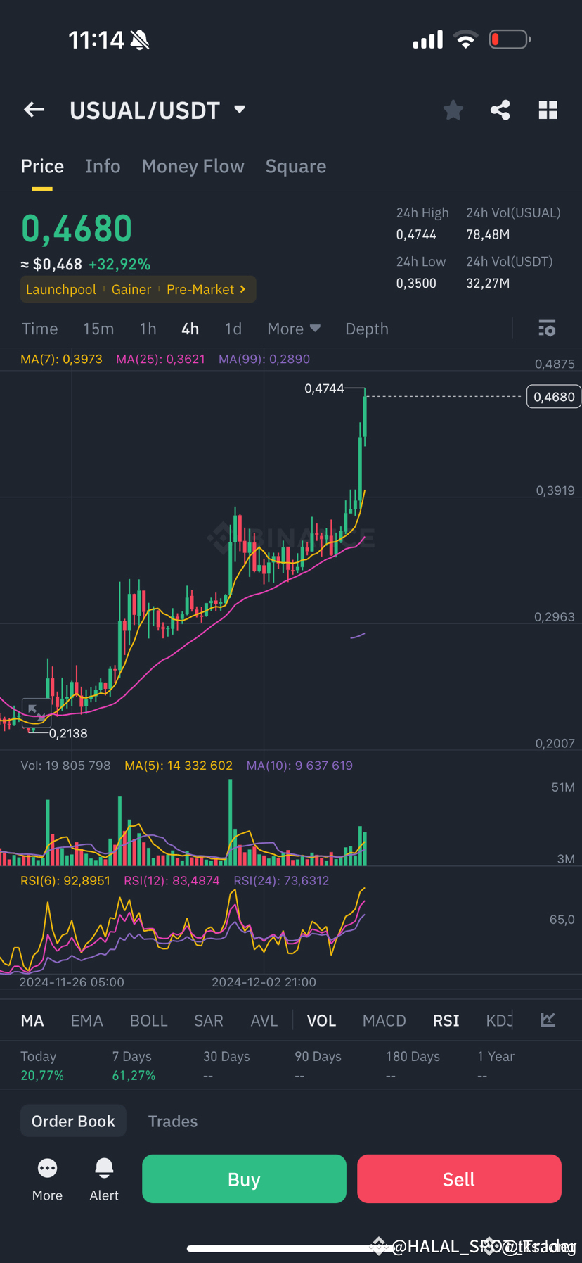 Pre-sale and new pump 😱 Hey everyone, is this a SCAM or a r | tks long on Binance Square