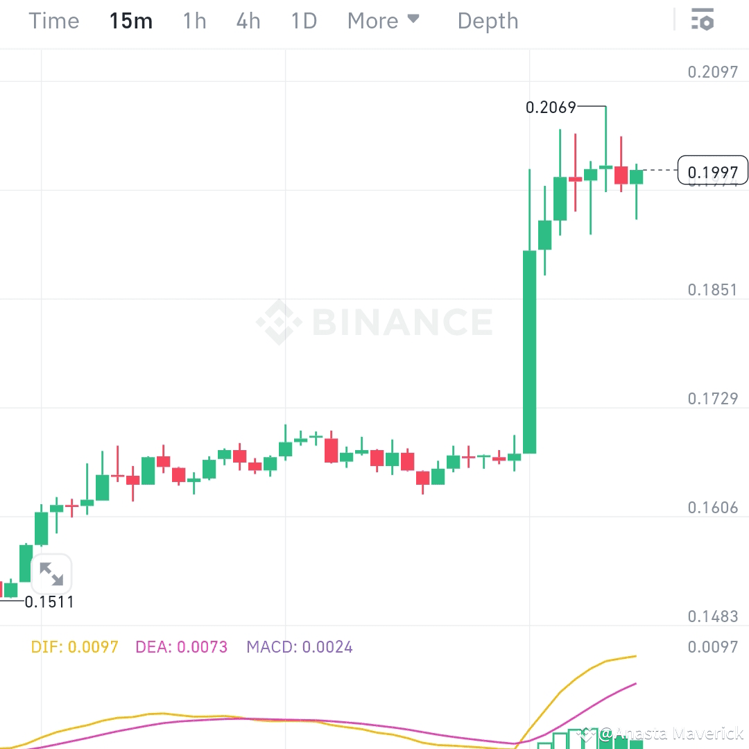 $PNUT /USDT Trade Signal – Explosive Move, What’s Next? $ | Anasta Maverick on Binance Square