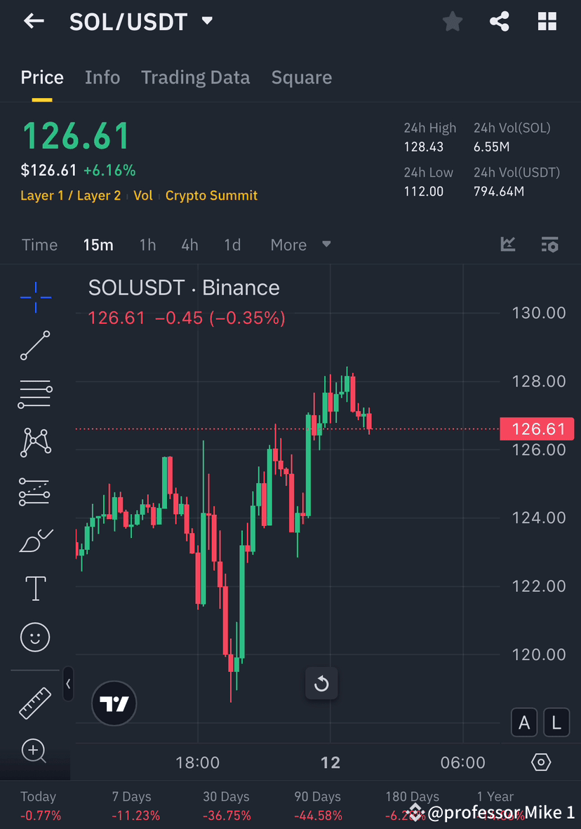 $SOL /USDT Short Trade Alert: Weakening Momentum Near Key Re | Professor Mike Official on ...
